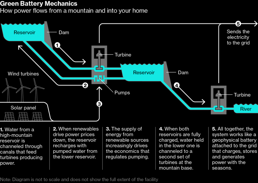 The World’s Most Beautiful Battery - Hyroglf