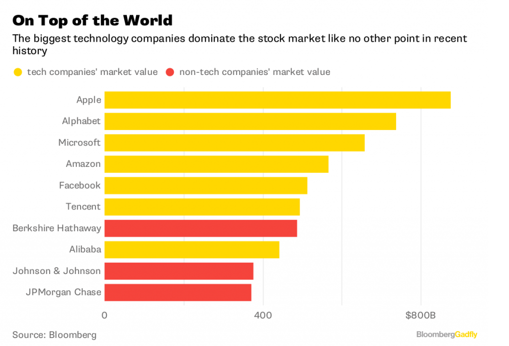 The Year in Technology: 2017 in Charts - Hyroglf
