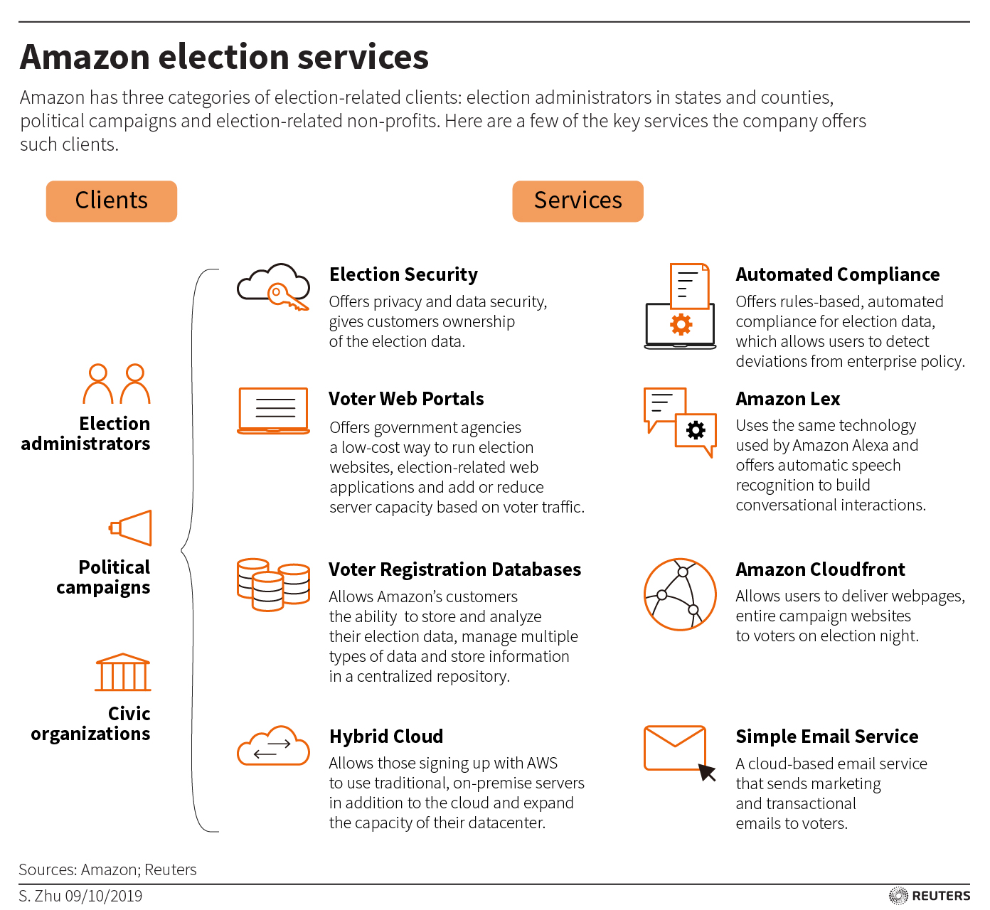 How Amazon.com moved into the business of U.S. elections - Hyroglf