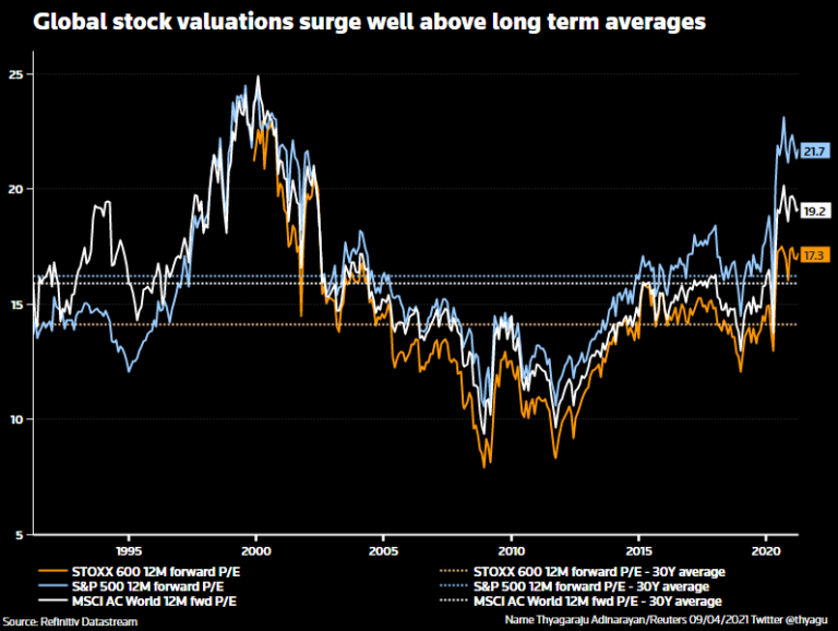 Melt up? More money poured into stocks in past 5 months than last 12 ...