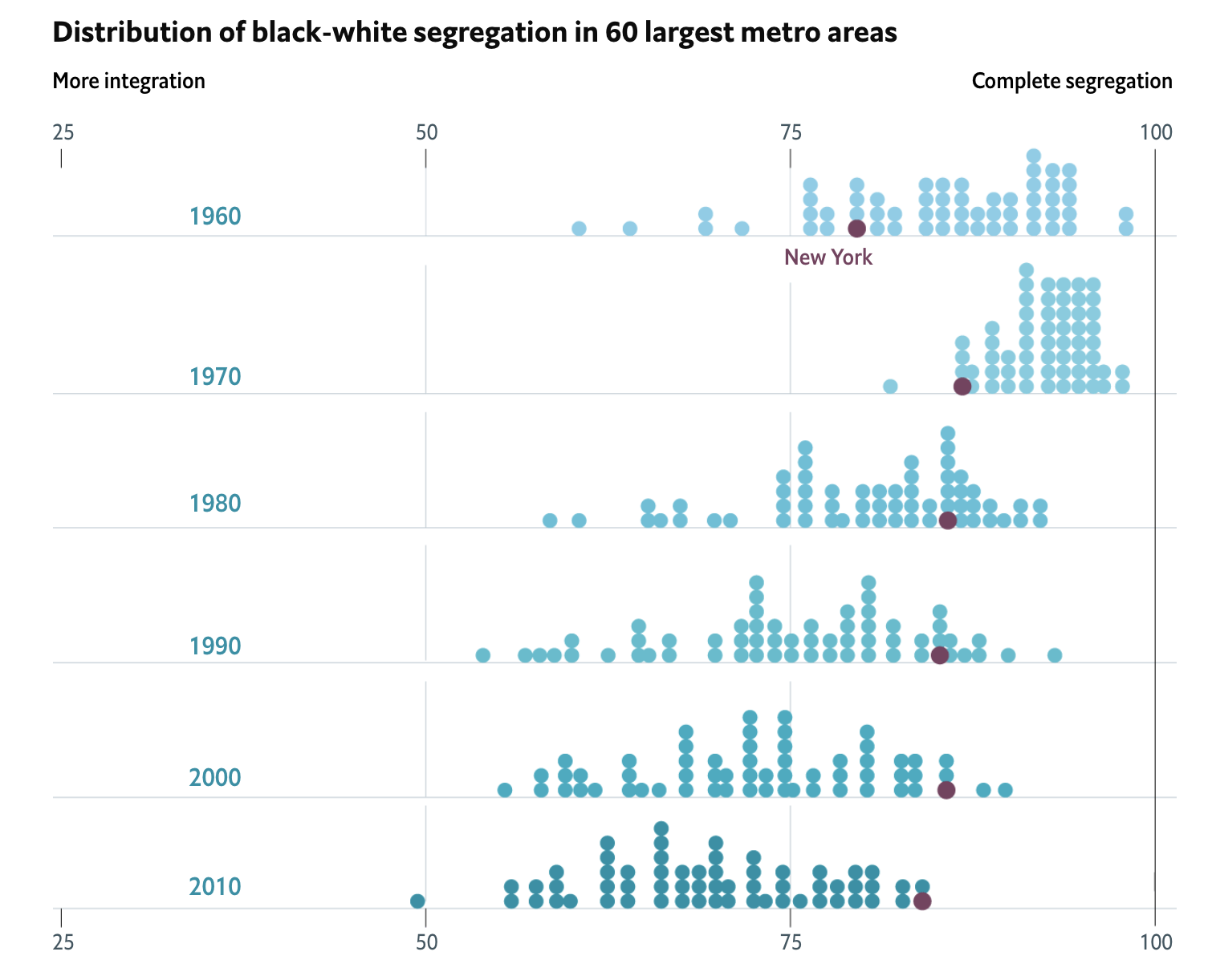 Segregation in America - Hyroglf